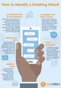 Smishing Attack Infographic: Common Signs of Smishing - 1Path