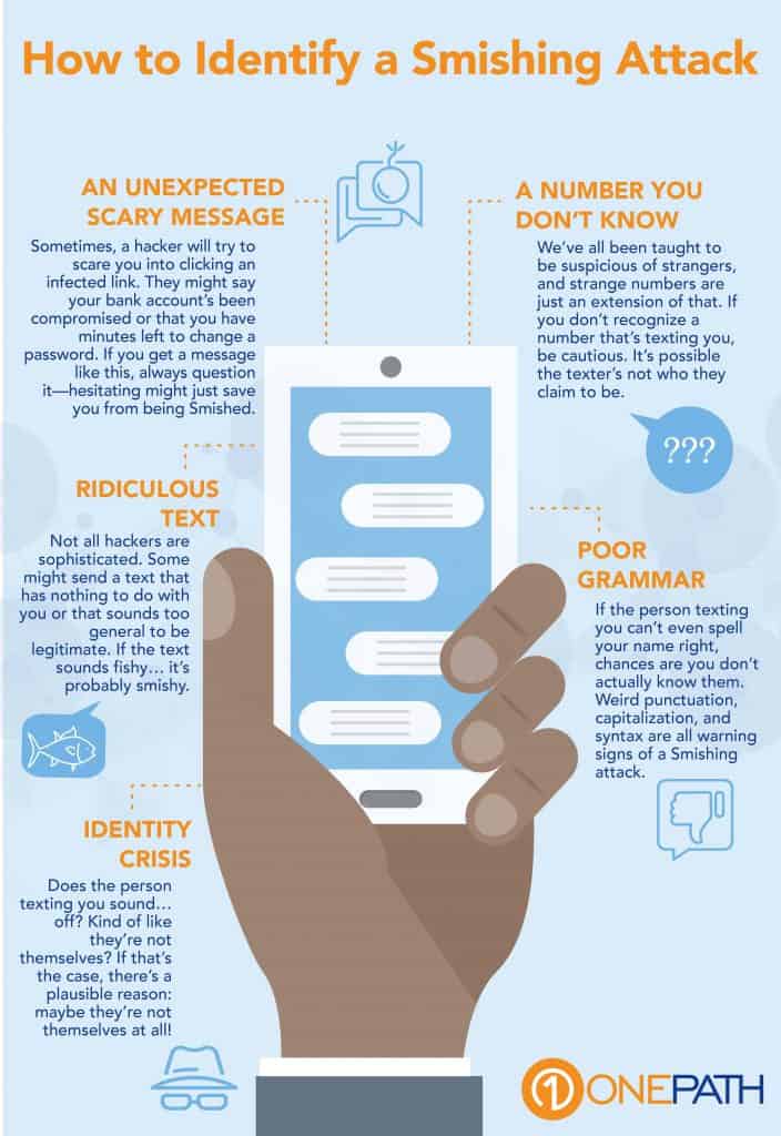 Smishing Attack Infographic: Common Signs of Smishing - 1Path